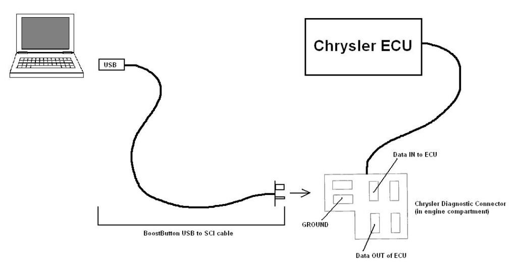 Get your laptop to communicate with the Chrysler ECU – SHELBYDODGE.COM